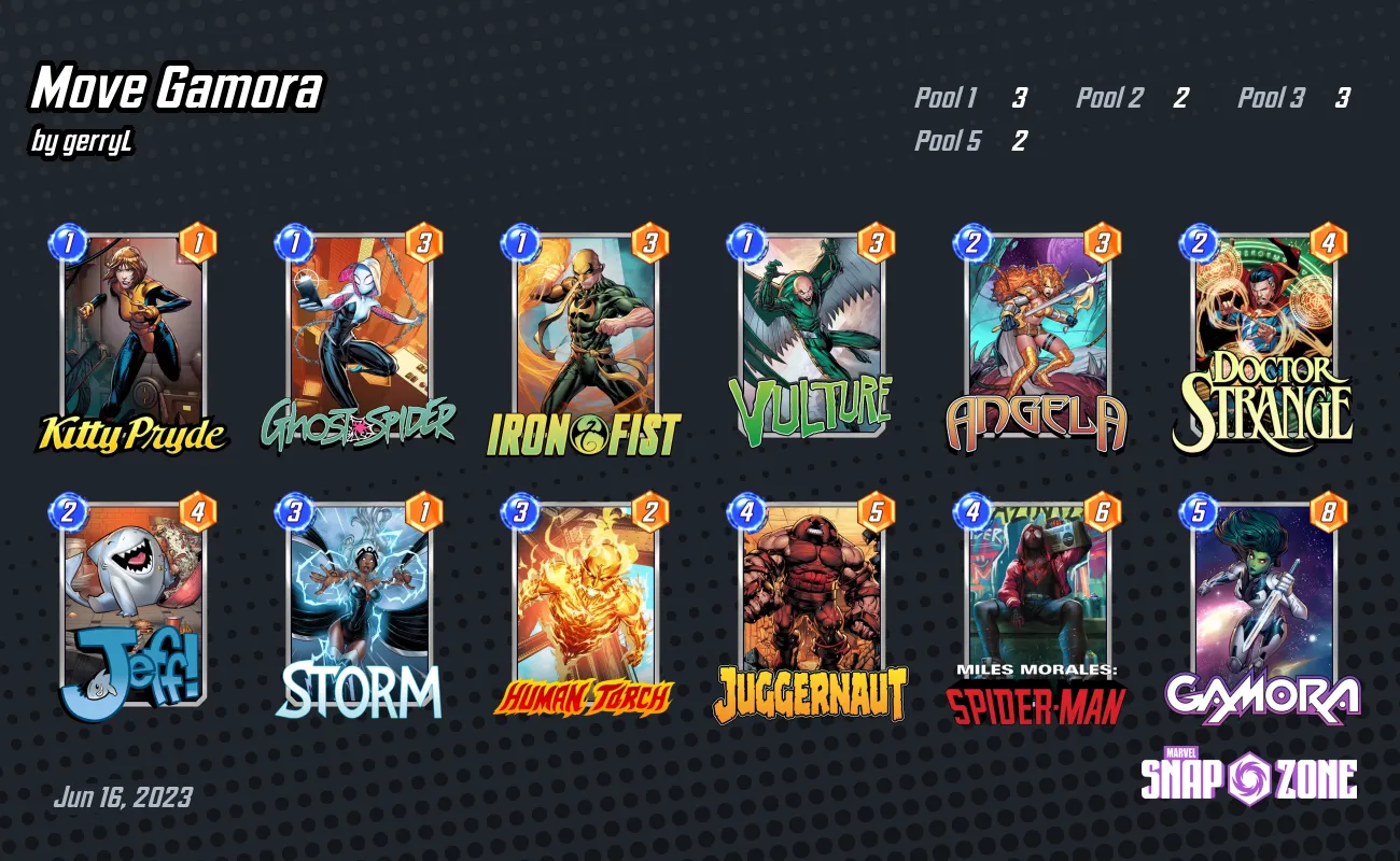 Move Gamora - Decks - Marvel Snap Zone