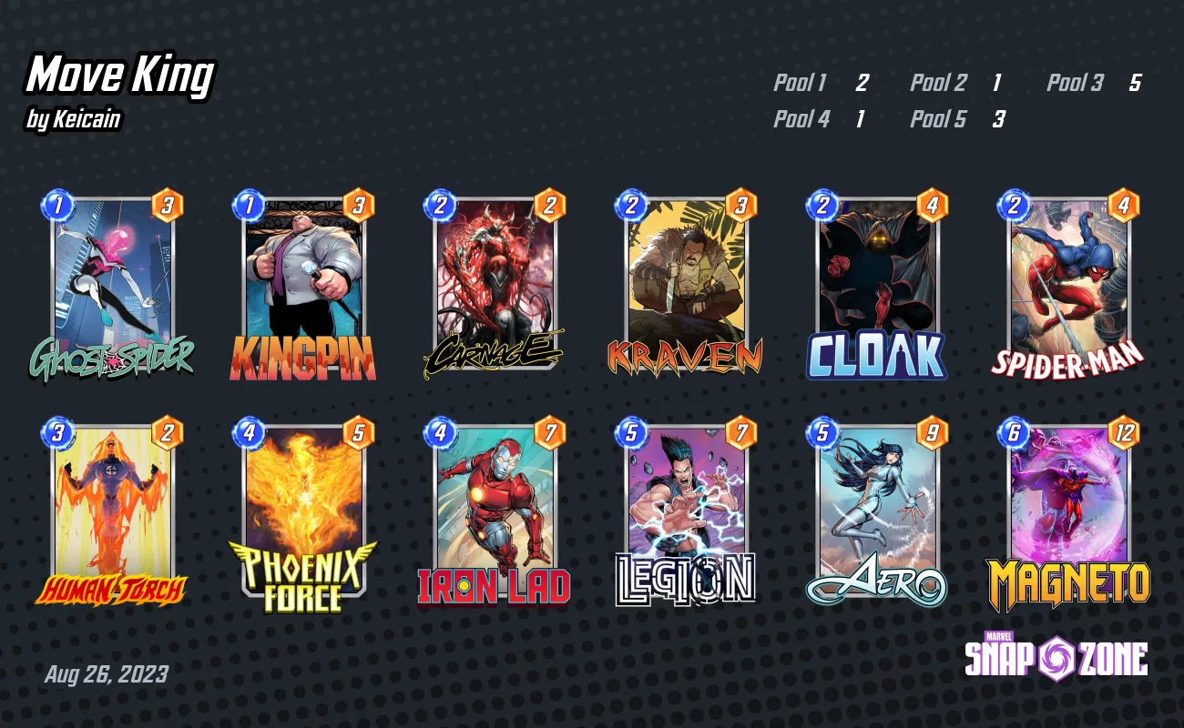 Move King - Decks - Marvel Snap Zone