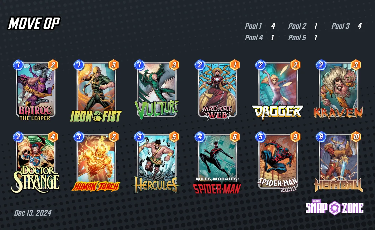 MOVE OP - Decks - Marvel Snap Zone