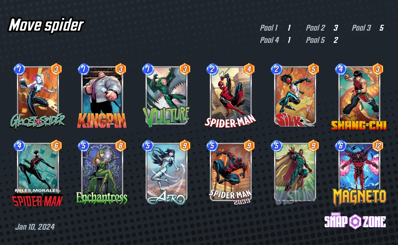 Move spider - Decks - Marvel Snap Zone