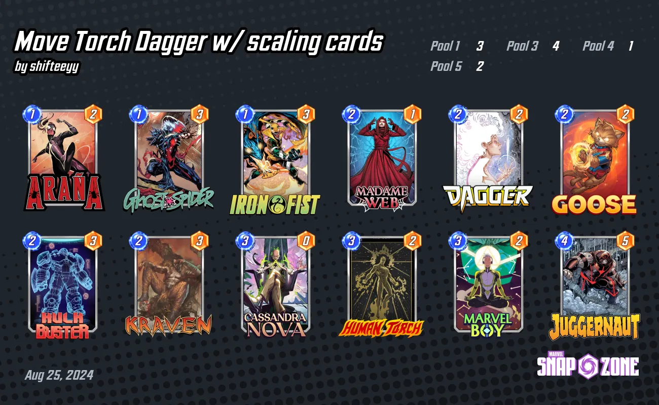 Move Torch Dagger w/ scaling cards - Decks - Marvel Snap Zone