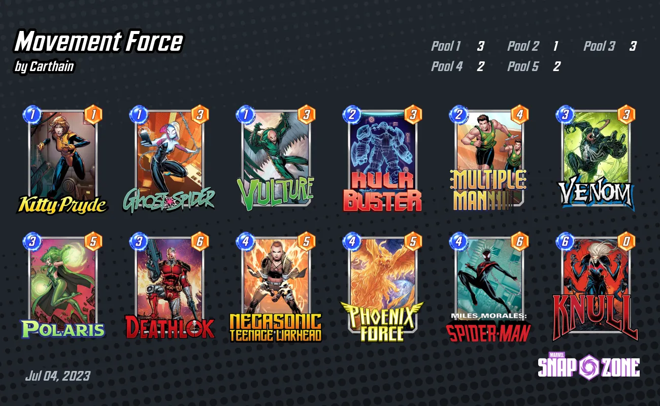 Movement Force - Decks - Marvel Snap Zone