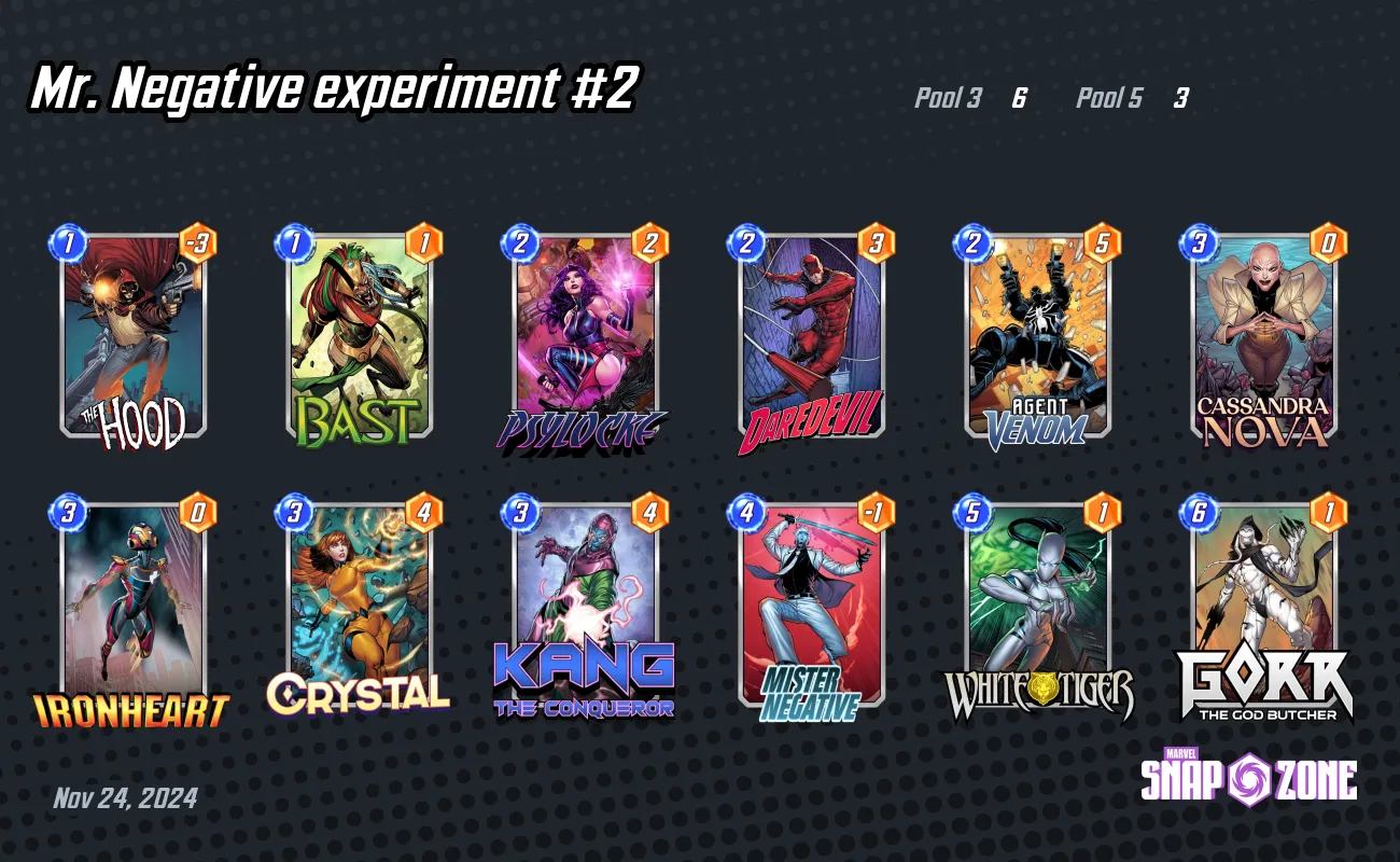 Mr. Negative experiment #2 - Decks - Marvel Snap Zone