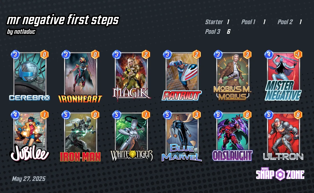 mr negative first steps - Decks - Marvel Snap Zone