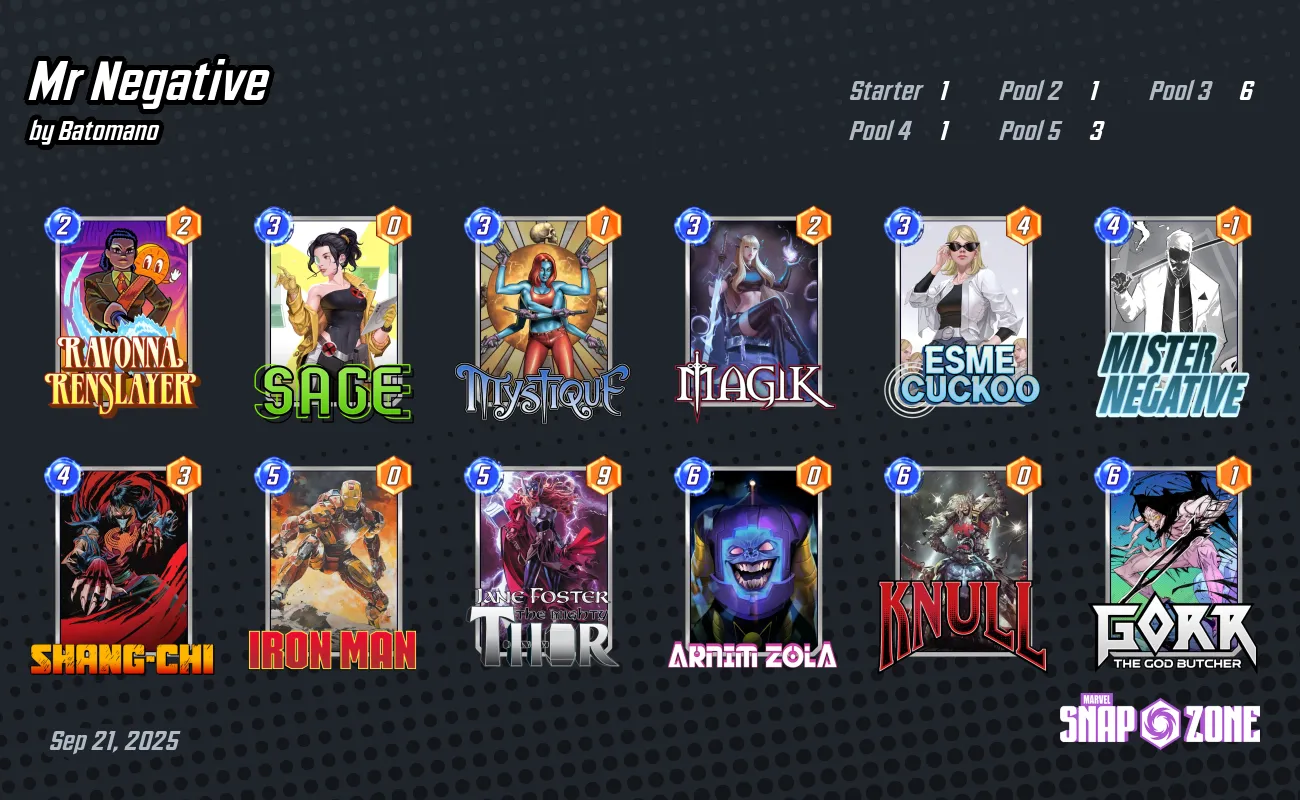 Mr Negative - Decks - Marvel Snap Zone