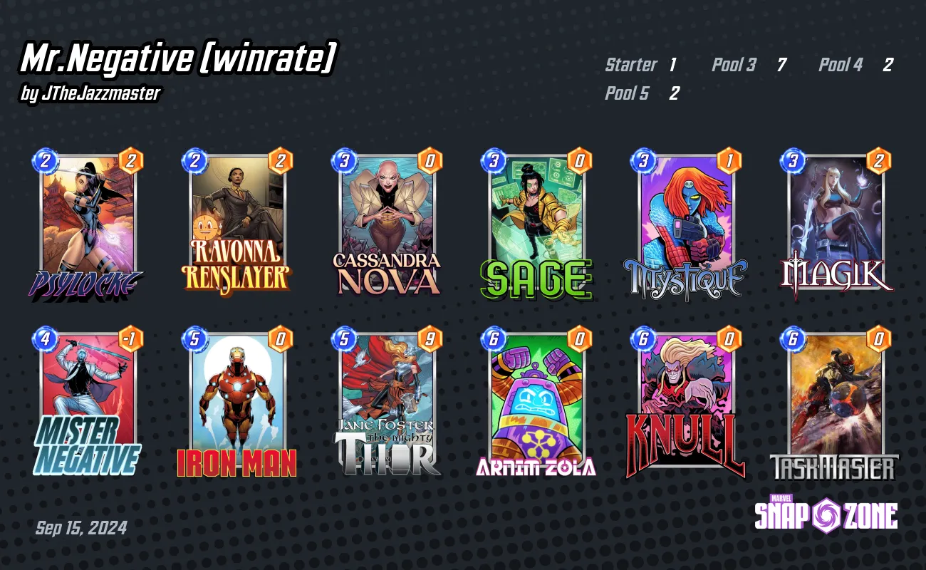 Mr.Negative (winrate) - Decks - Marvel Snap Zone