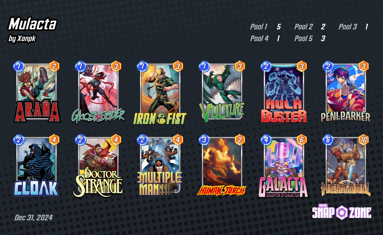 Mulacta - Decks - Marvel Snap Zone