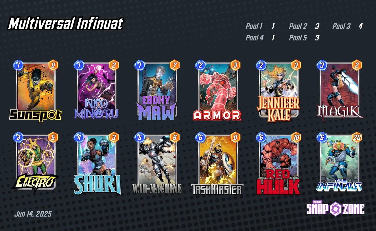 Multiversal Infinuat - Decks - Marvel Snap Zone