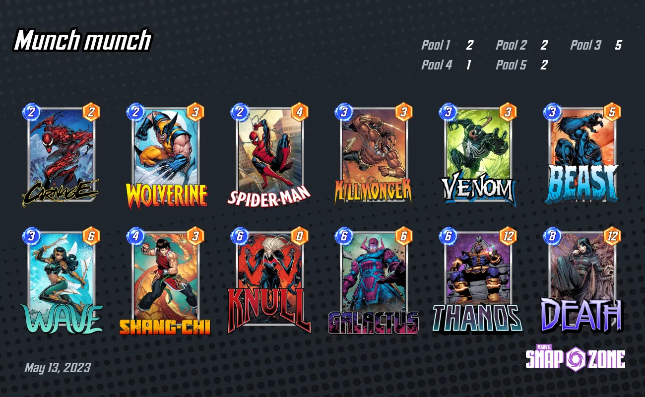 Munch munch - Decks - Marvel Snap Zone