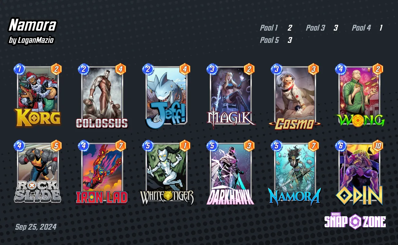Namora - Decks - Marvel Snap Zone