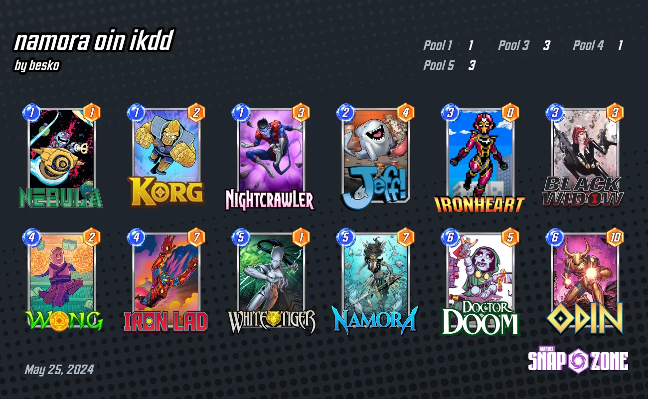 namora oin ikdd - Decks - Marvel Snap Zone