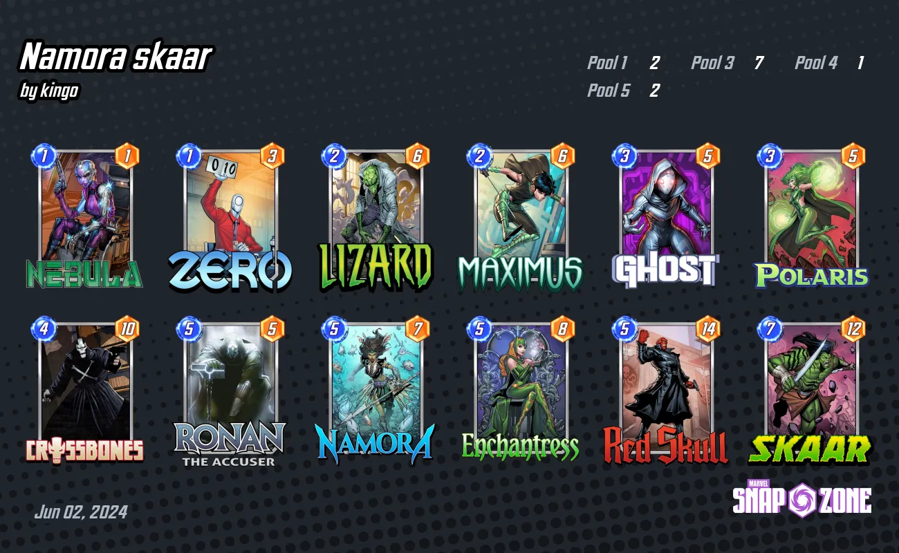 Namora skaar - Decks - Marvel Snap Zone