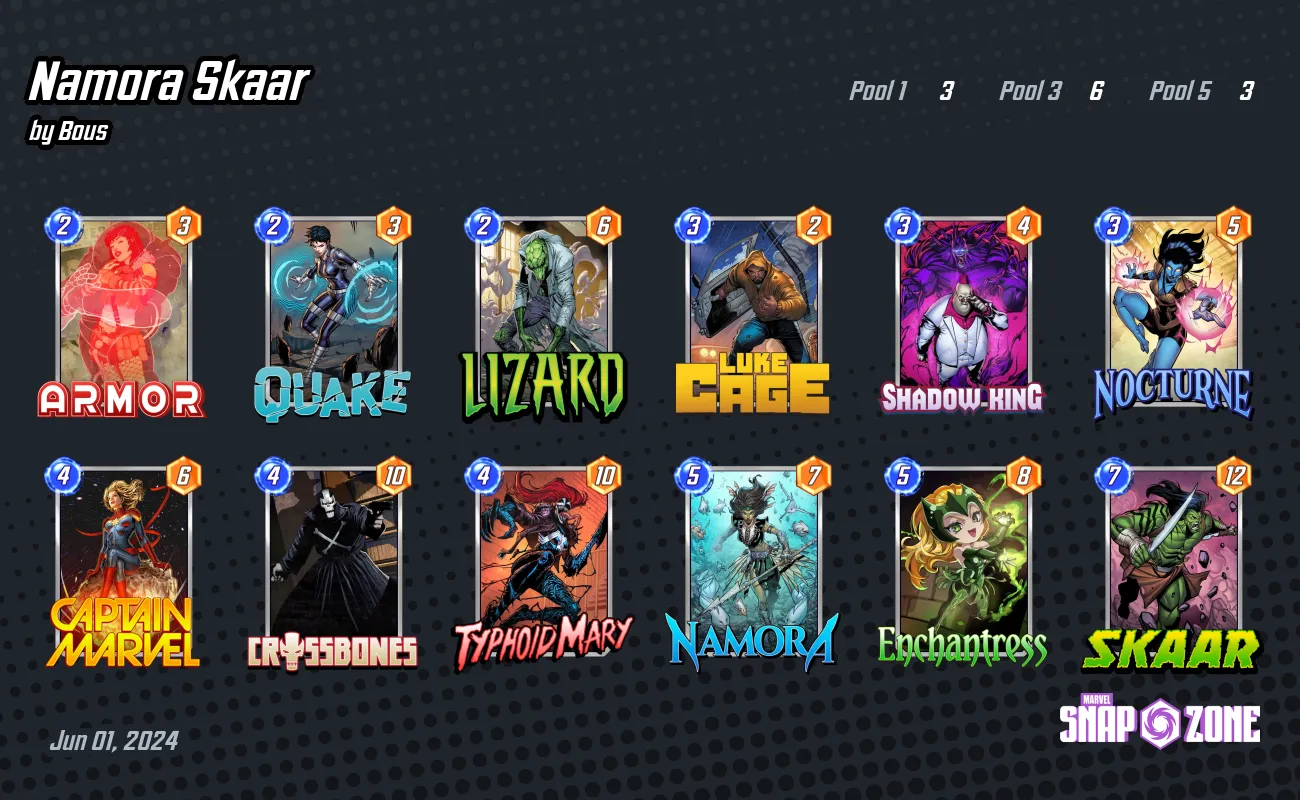 Namora Skaar - Decks - Marvel Snap Zone