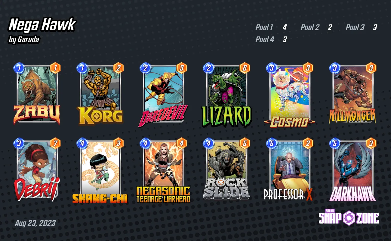 Nega Hawk - Decks - Marvel Snap Zone