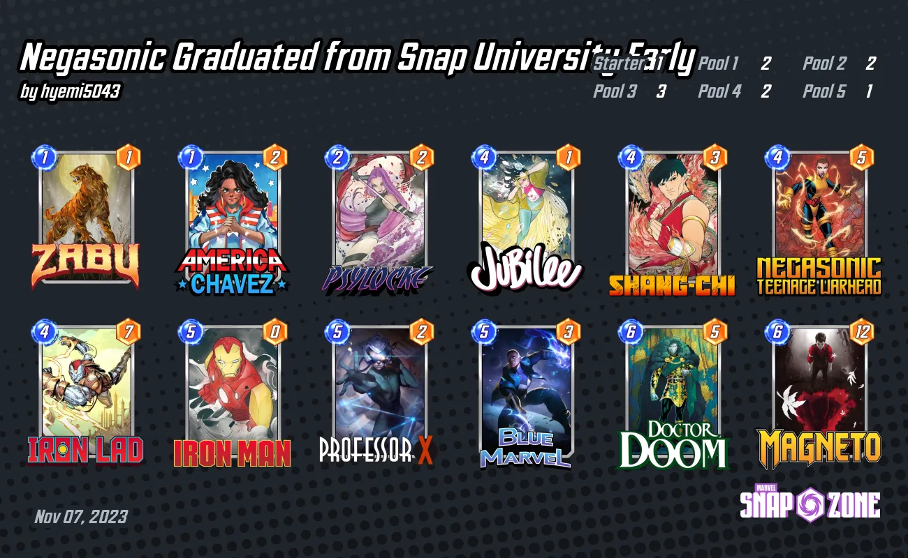 Negasonic Graduated from Snap University Early - Decks - Marvel Snap Zone