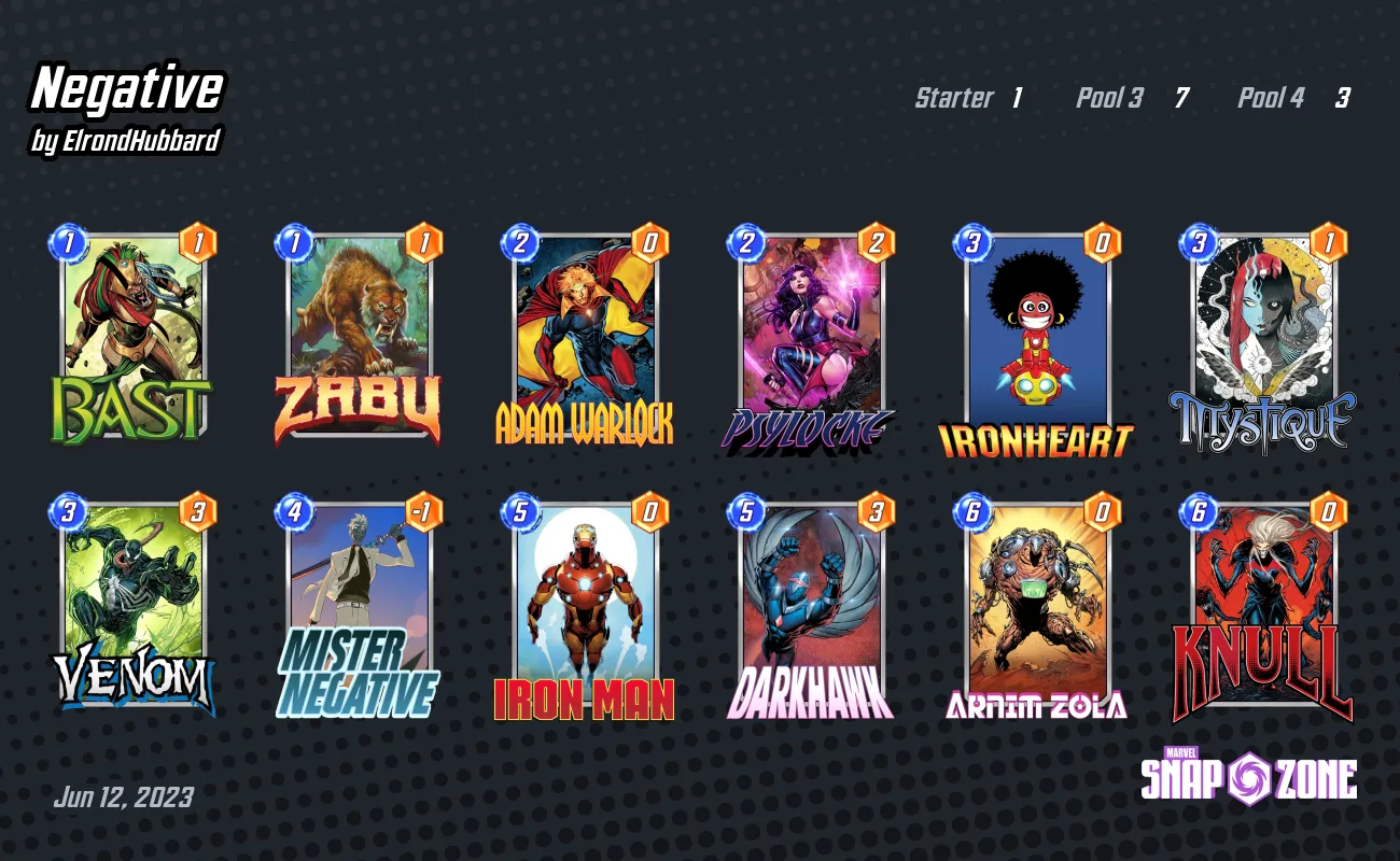 Negative - Decks - Marvel Snap Zone