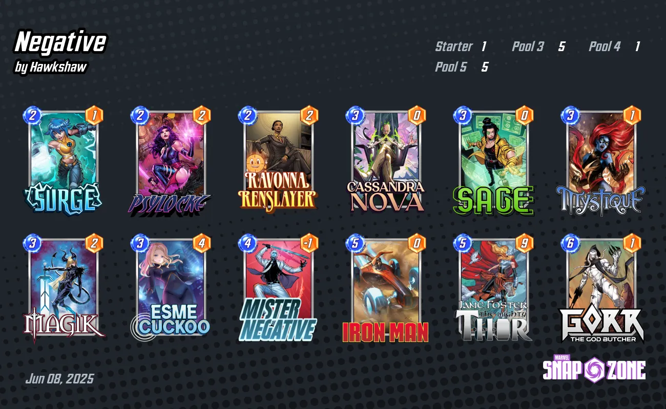 Negative - Decks - Marvel Snap Zone