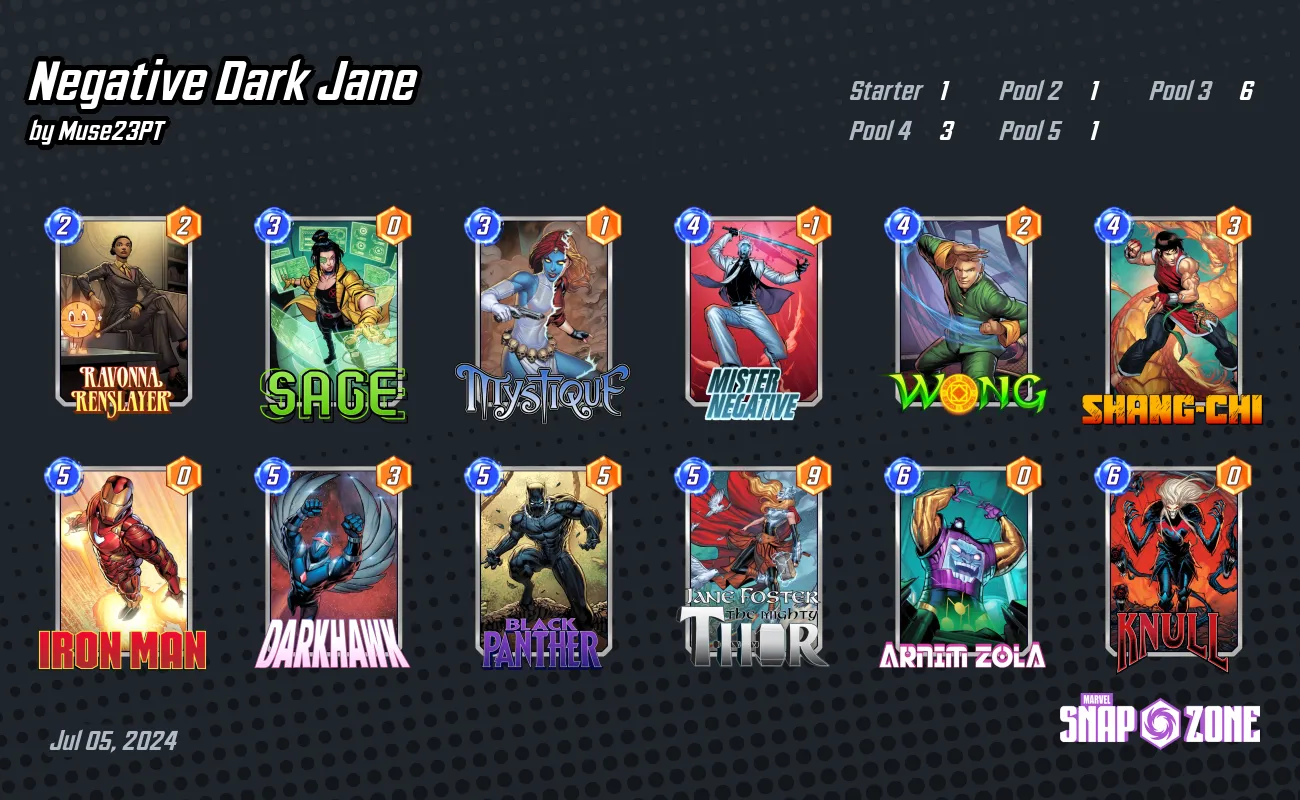 Negative Dark Jane - Decks - Marvel Snap Zone
