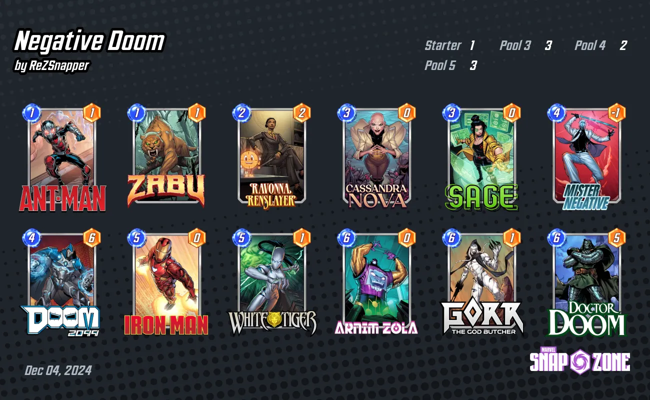 Negative Doom - Decks - Marvel Snap Zone