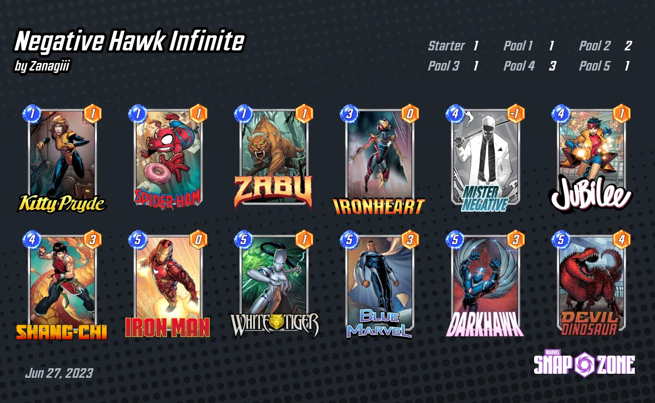 Negative Hawk Infinite - Decks - Marvel Snap Zone