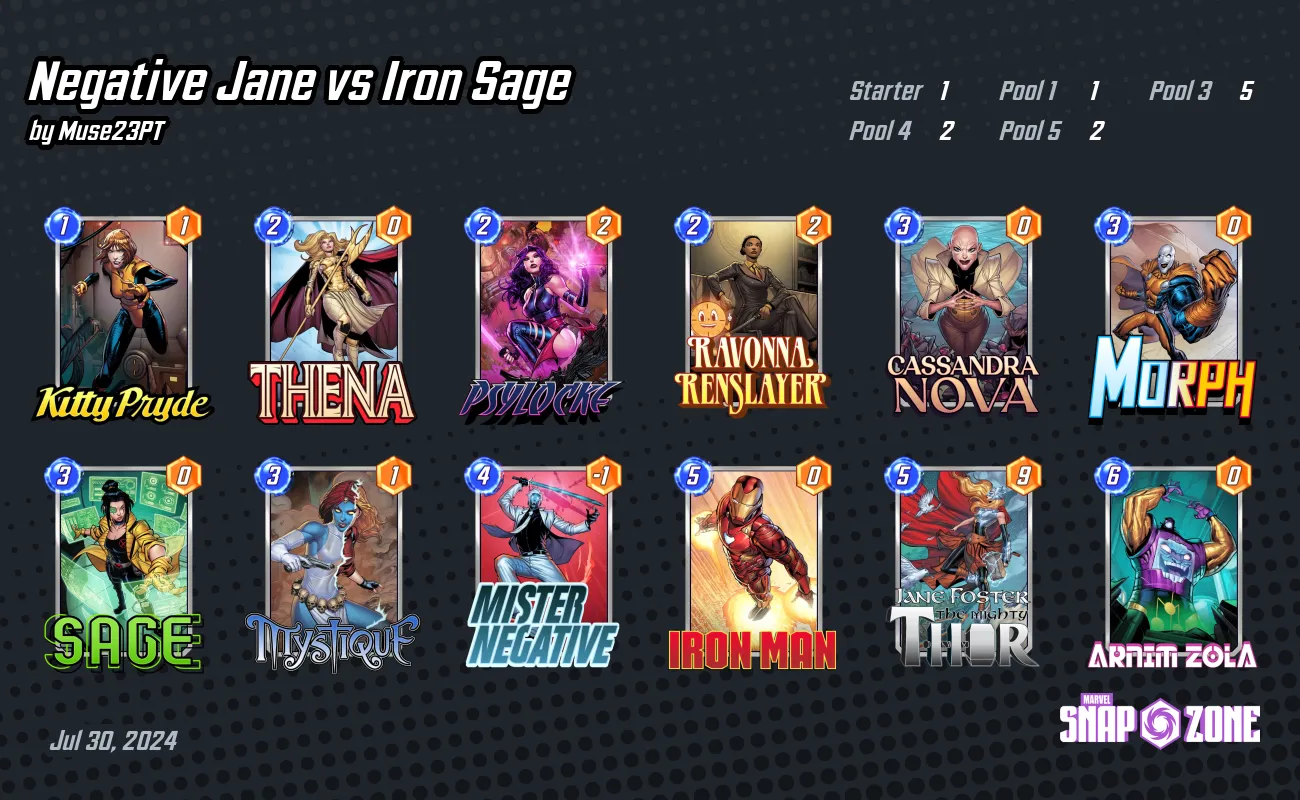 Negative Jane vs Iron Sage - Decks - Marvel Snap Zone