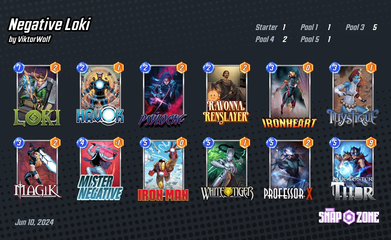 Negative Loki - Decks - Marvel Snap Zone