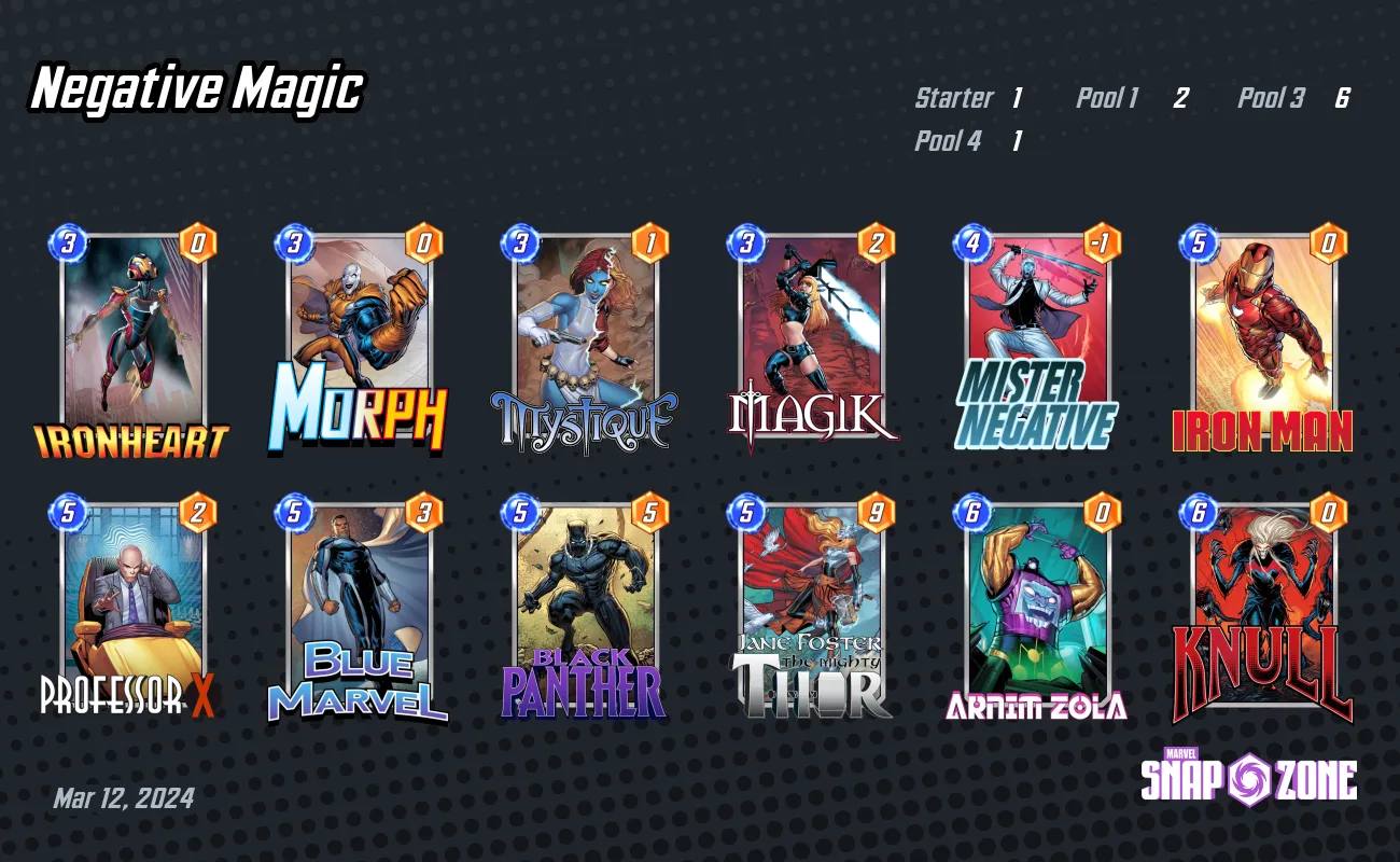 Negative Magic - Decks - Marvel Snap Zone