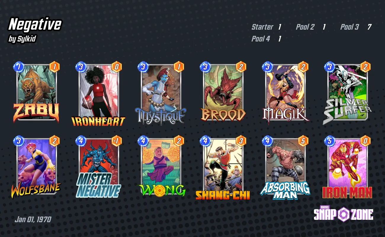Negative - Decks - Marvel Snap Zone