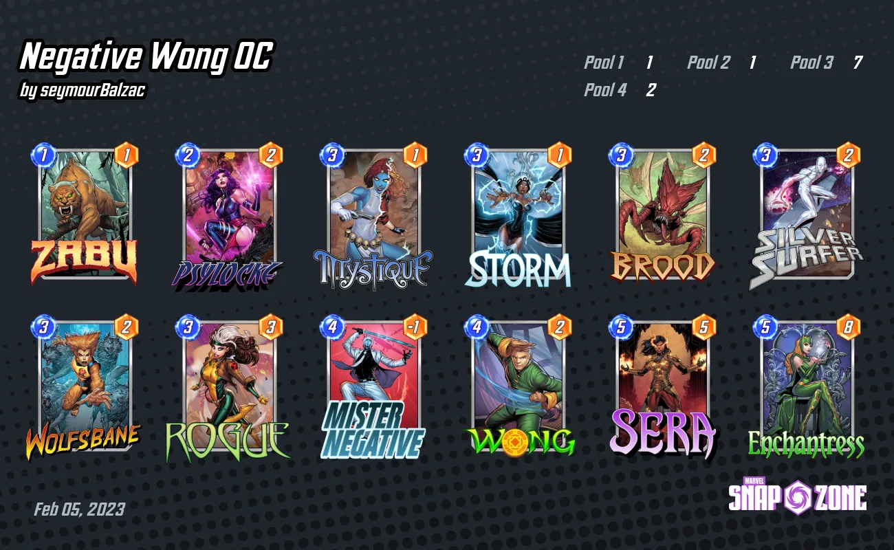 Negative Wong OC - Decks - Marvel Snap Zone