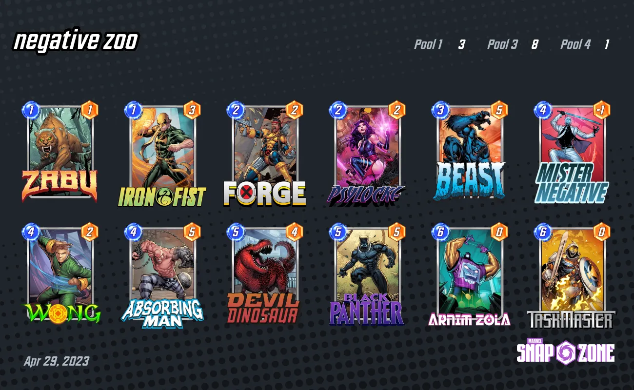 negative zoo - Decks - Marvel Snap Zone