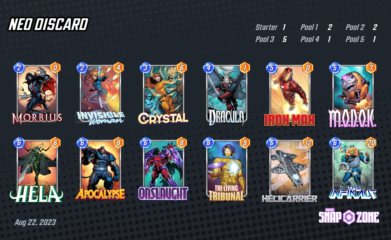 NEO DISCARD - Decks - Marvel Snap Zone