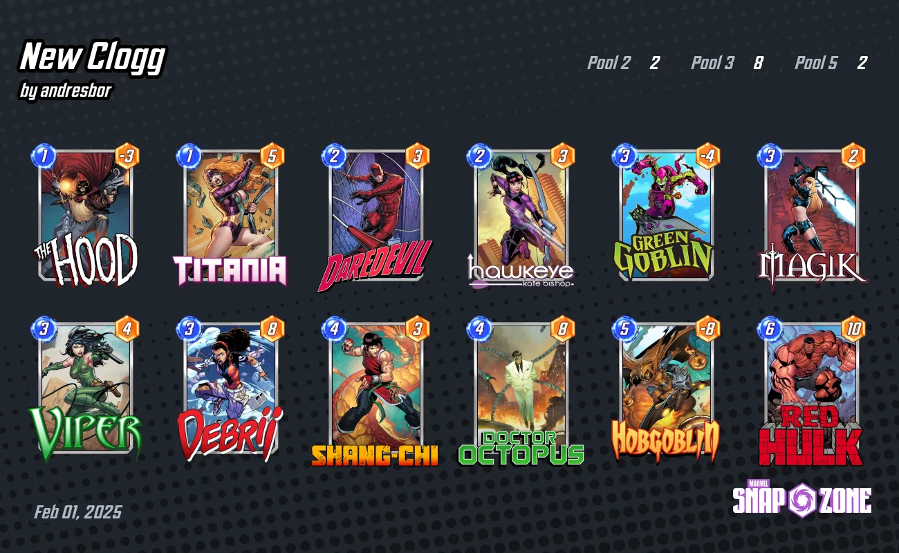 New Clogg - Decks - Marvel Snap Zone