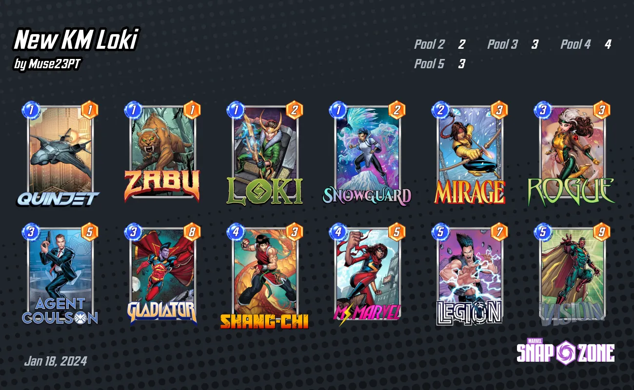 New KM Loki - Decks - Marvel Snap Zone