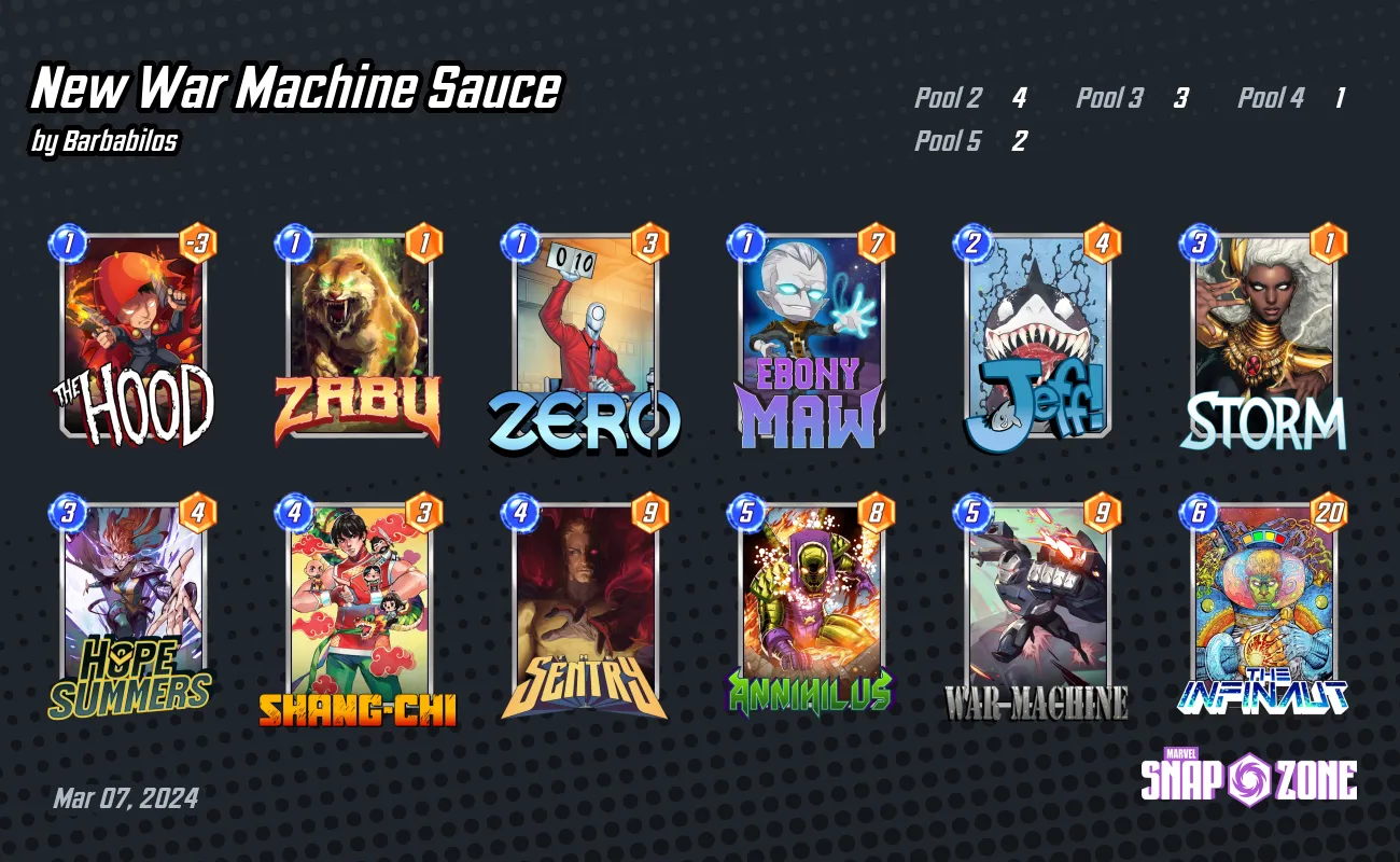 New War Machine Sauce - Decks - Marvel Snap Zone