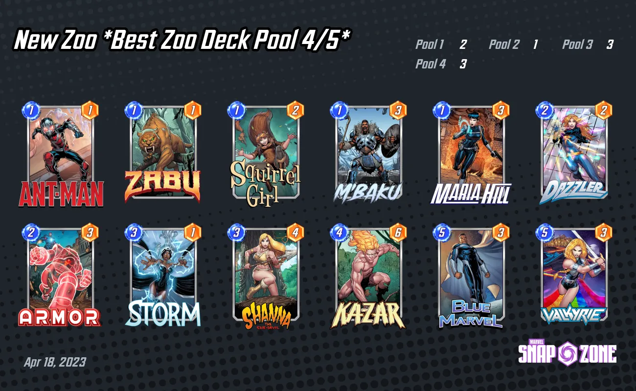 New Zoo *Best Zoo Deck Pool 4/5* - Decks - Marvel Snap Zone