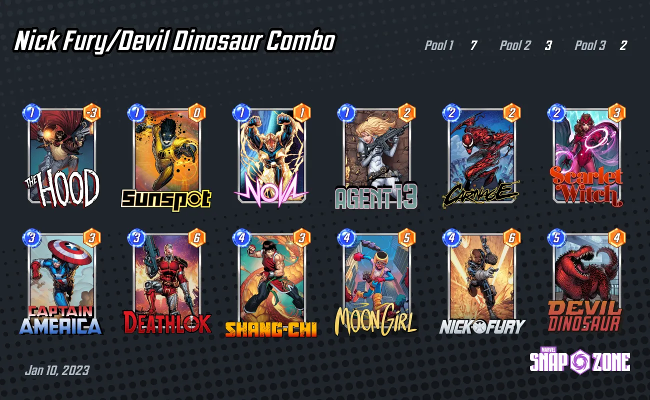 Nick Fury/Devil Dinosaur Combo - Decks - Marvel Snap Zone