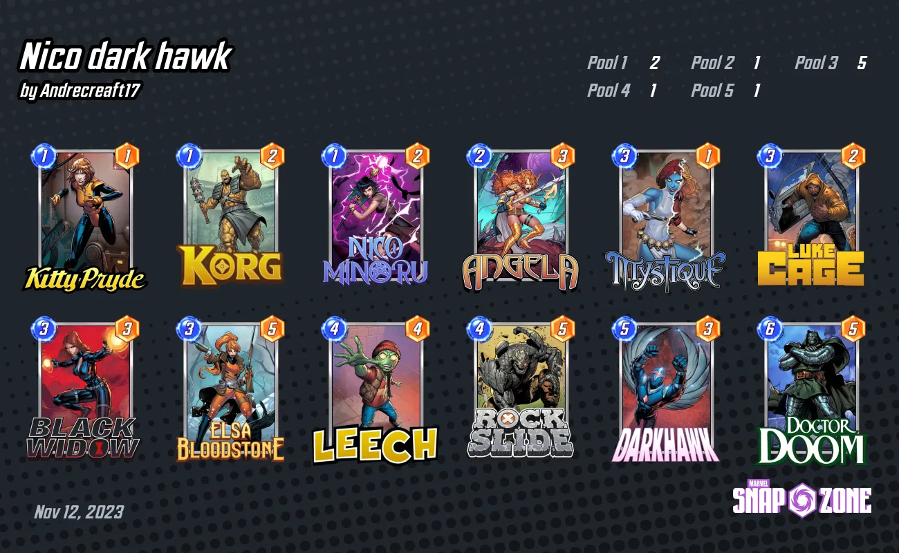 Nico dark hawk - Decks - Marvel Snap Zone