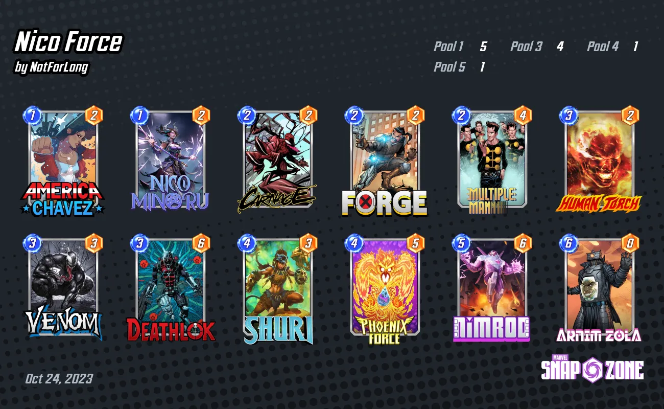 Nico Force - Decks - Marvel Snap Zone