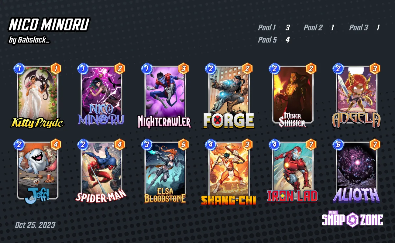 NICO MINORU - Decks - Marvel Snap Zone