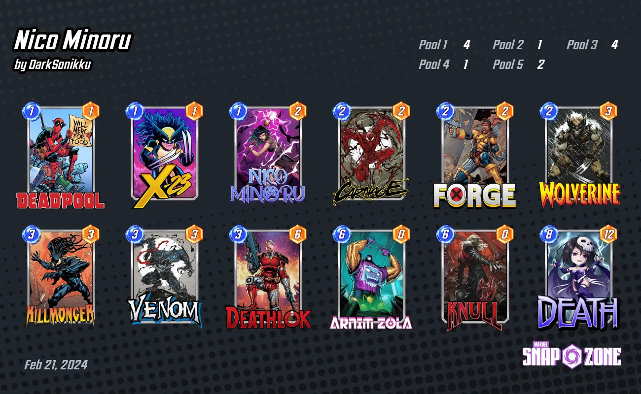 Nico Minoru - Decks - Marvel Snap Zone