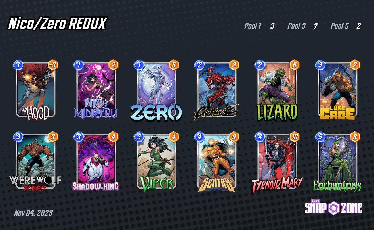 Nico/Zero REDUX - Decks - Marvel Snap Zone