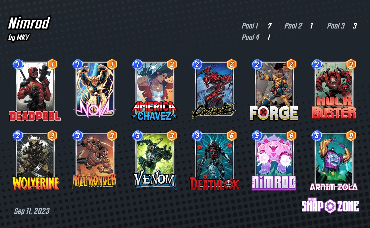 Nimrod - Decks - Marvel Snap Zone