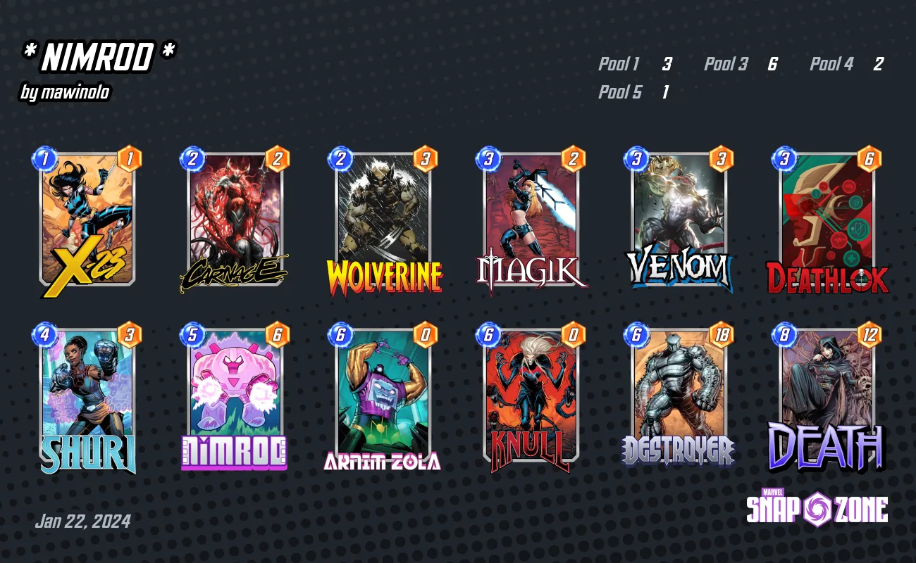 * NIMROD * - Decks - Marvel Snap Zone