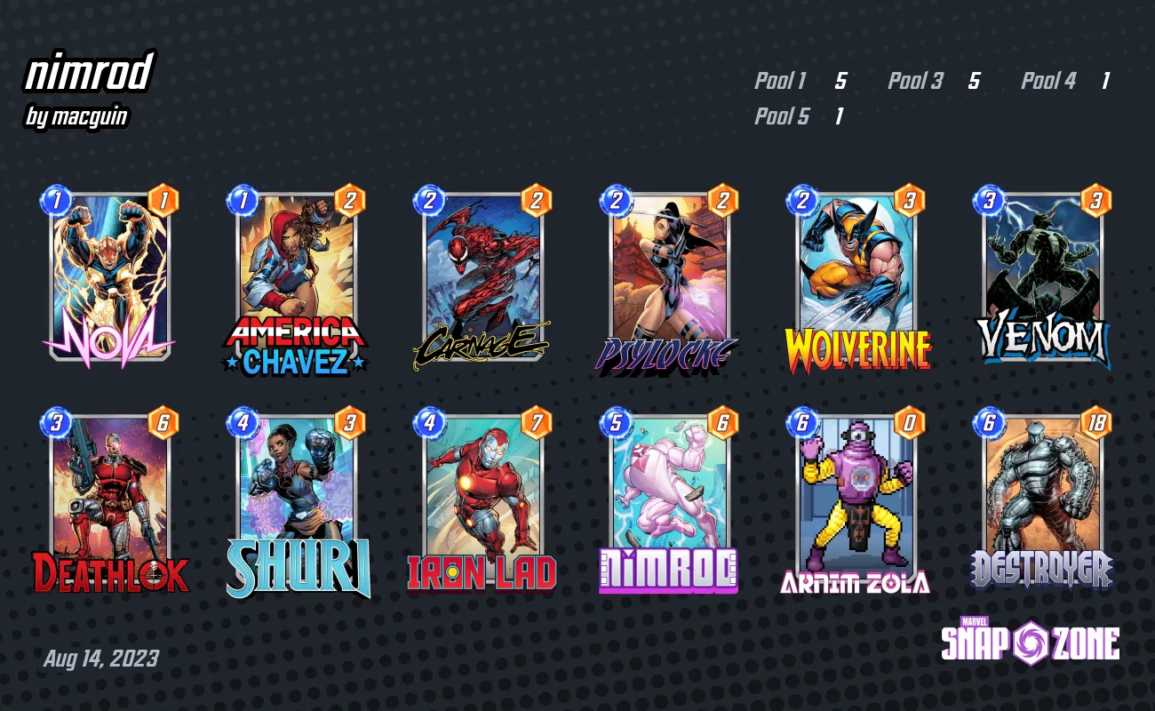 nimrod - Decks - Marvel Snap Zone