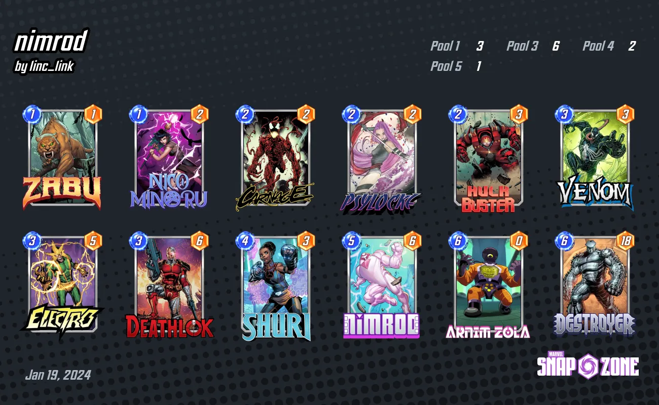 nimrod - Decks - Marvel Snap Zone