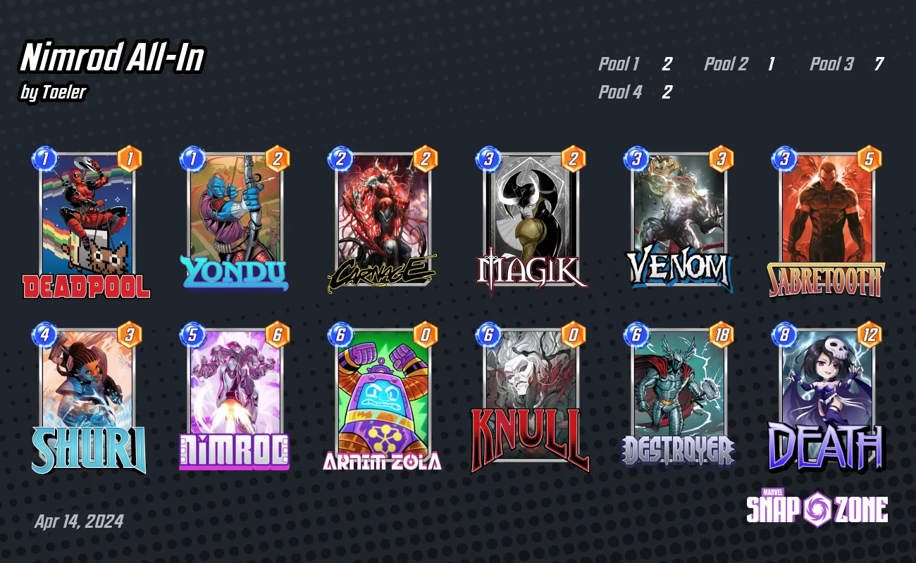 Nimrod All-In - Decks - Marvel Snap Zone
