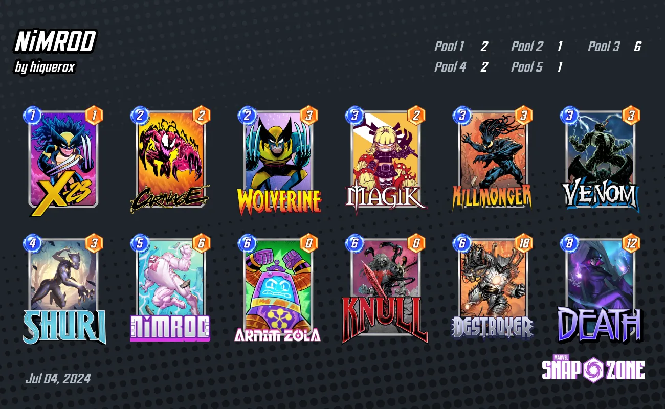 NiMROD - Decks - Marvel Snap Zone