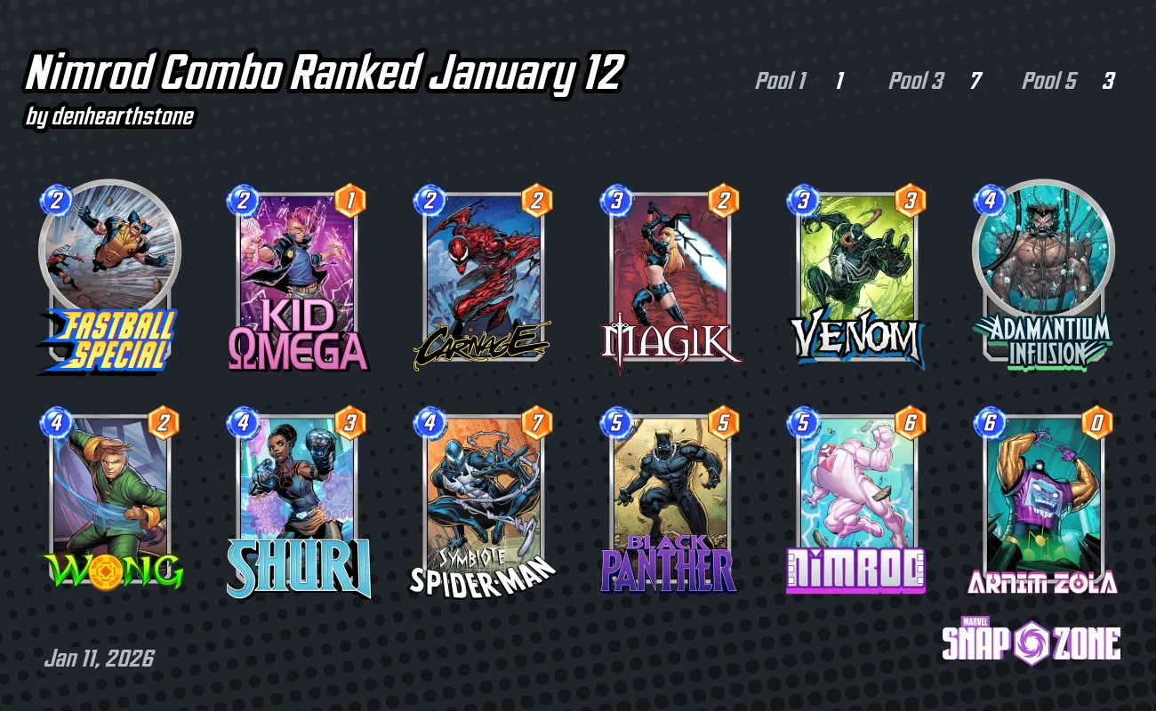 Nimrod Combo Ranked January 12 - Decks - Marvel Snap Zone