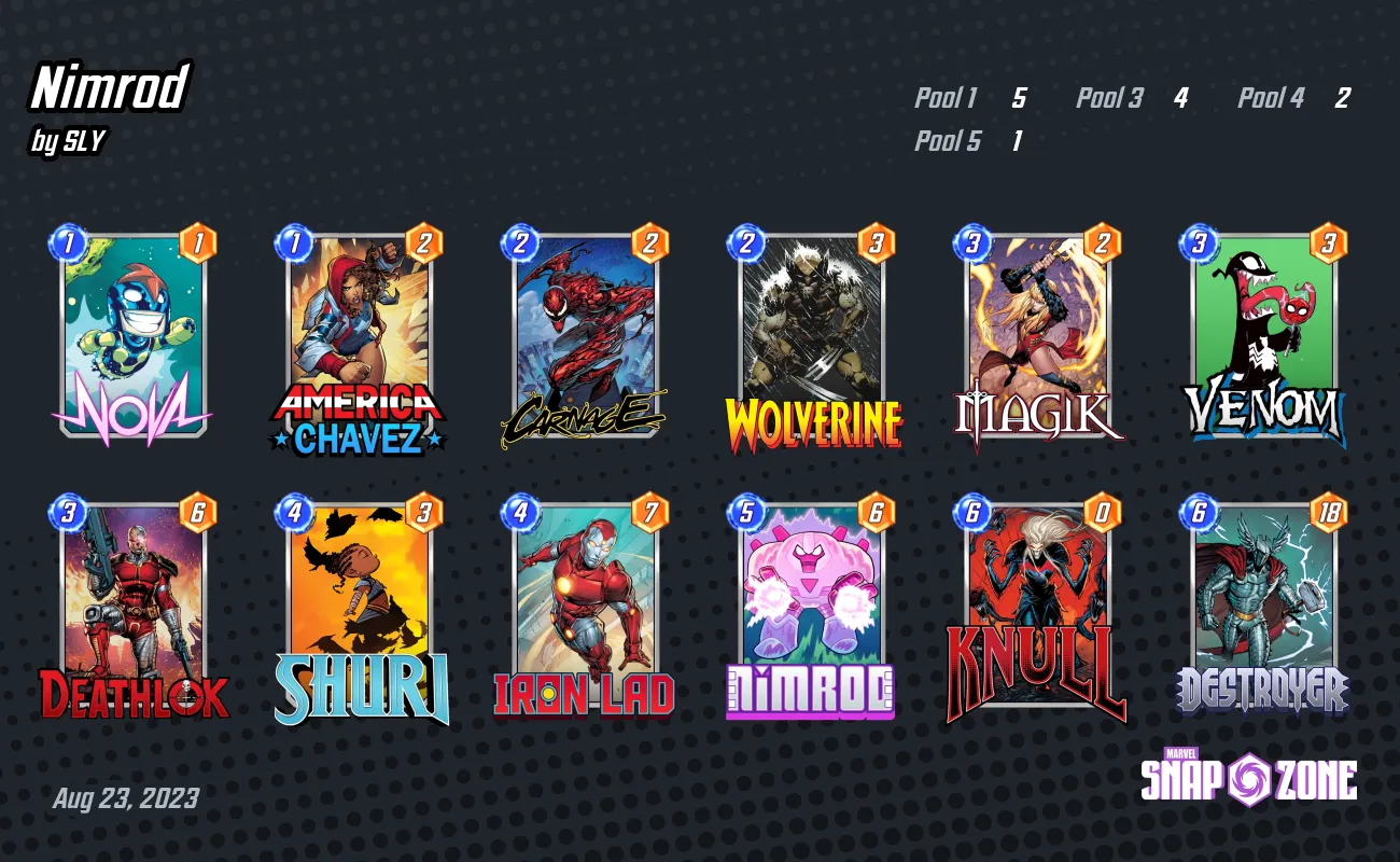 Nimrod - Decks - Marvel Snap Zone