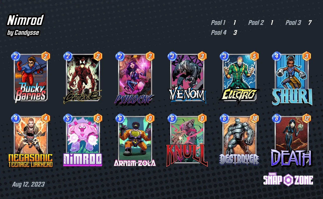 Nimrod - Decks - Marvel Snap Zone